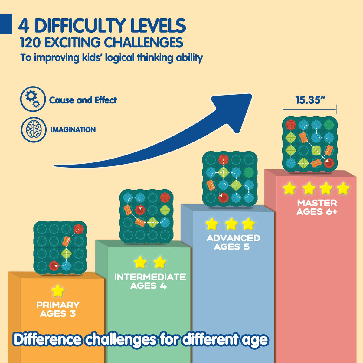 Logic Puzzle Brain Teasers Adventure – Smart Kids Planet